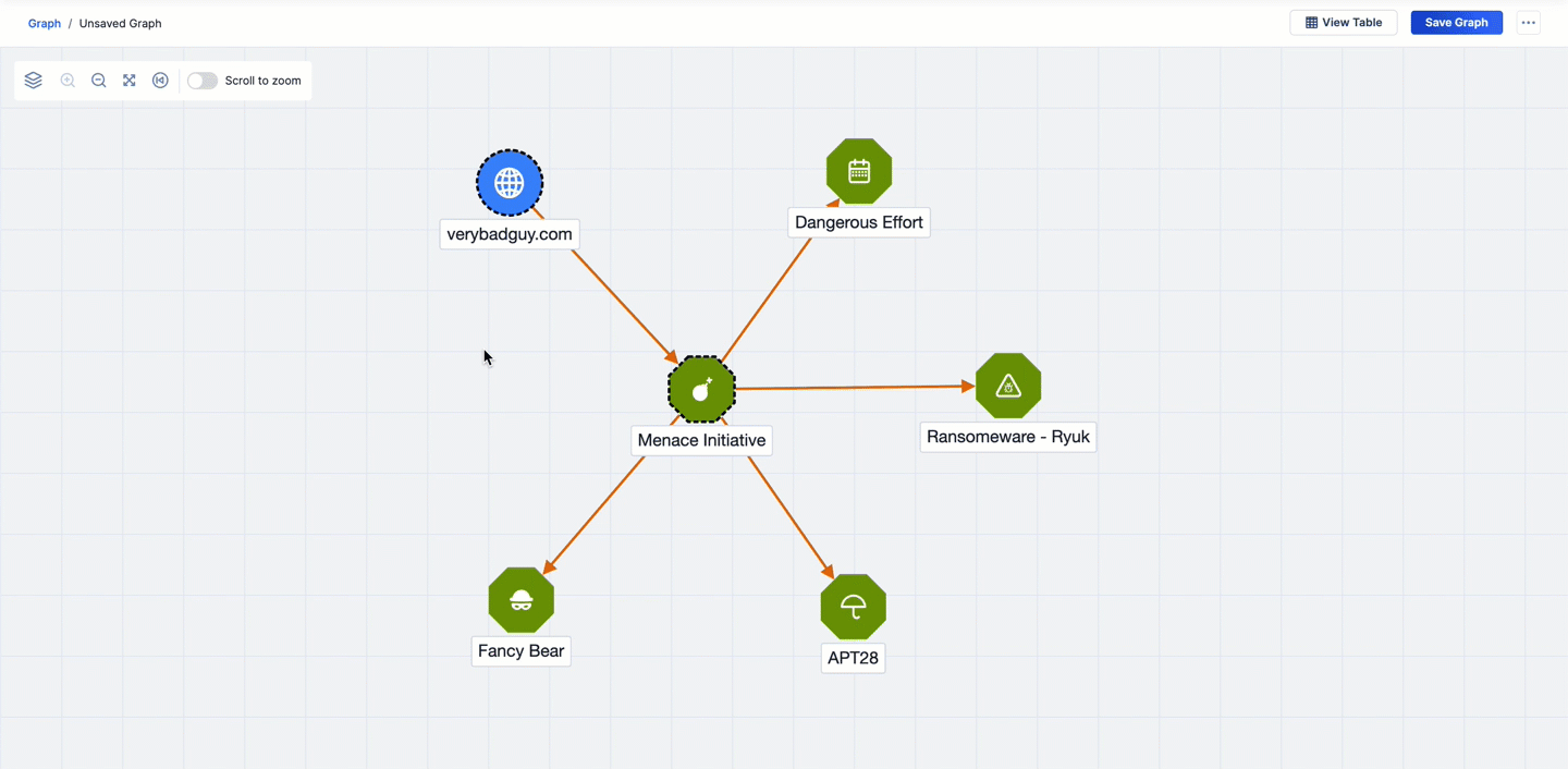 Pivoting in ThreatConnect in Threat Graph